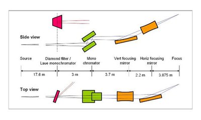 Layout - ALBA Synchrotron