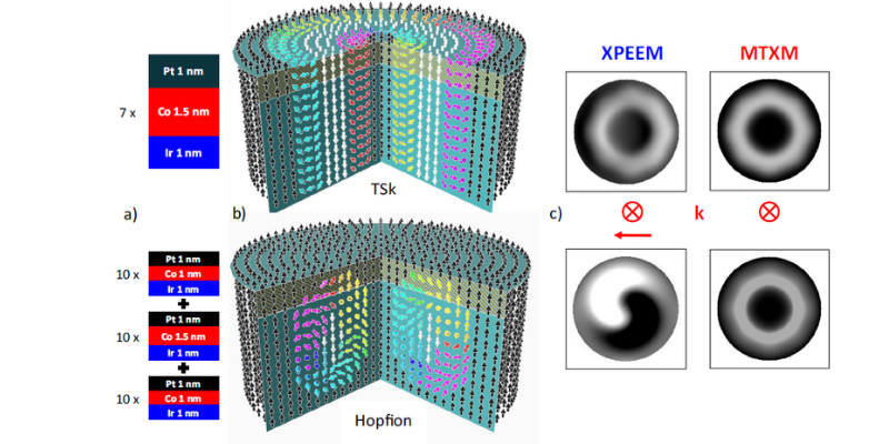 Creation and observation of hopfions in magnetic multilayer systems ...