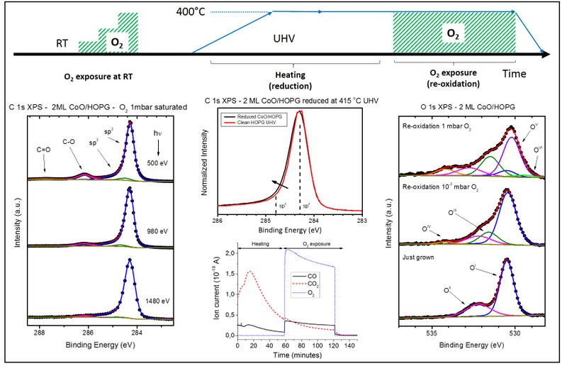 Nanopatterning of highly oriented pyrolytic graphite (hopg) at lower ...