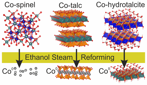 New insights about cobalt catalysts for hydrogen production - ALBA ...