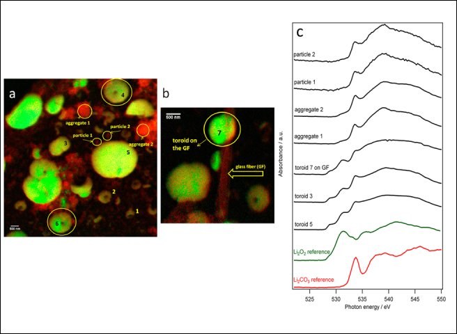 Visualizing discharge products in lithium-oxygen batteries using soft x ...
