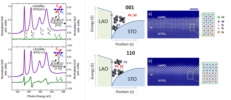 X-rays demonstrate a new pathway for the engineering of 2d-properties ...