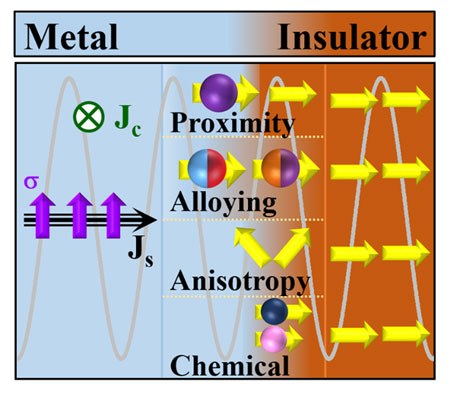 X-rays find key insights in metal-oxide thin film interfaces - ALBA ...